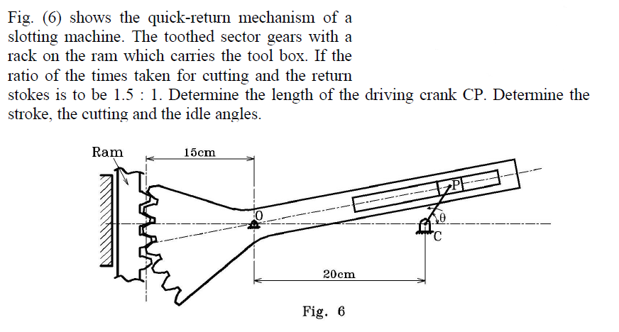 Solved Fig. (6) shows the quick-return mechanism of a | Chegg.com