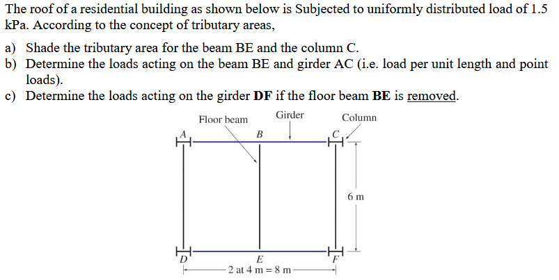 The roof of a residential building as shown below is | Chegg.com