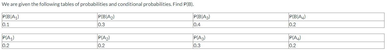 Solved We are given the following tables of probabilities | Chegg.com