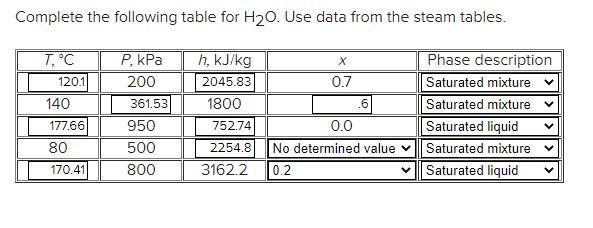 Solved Complete the following table for H2O. Use data from | Chegg.com