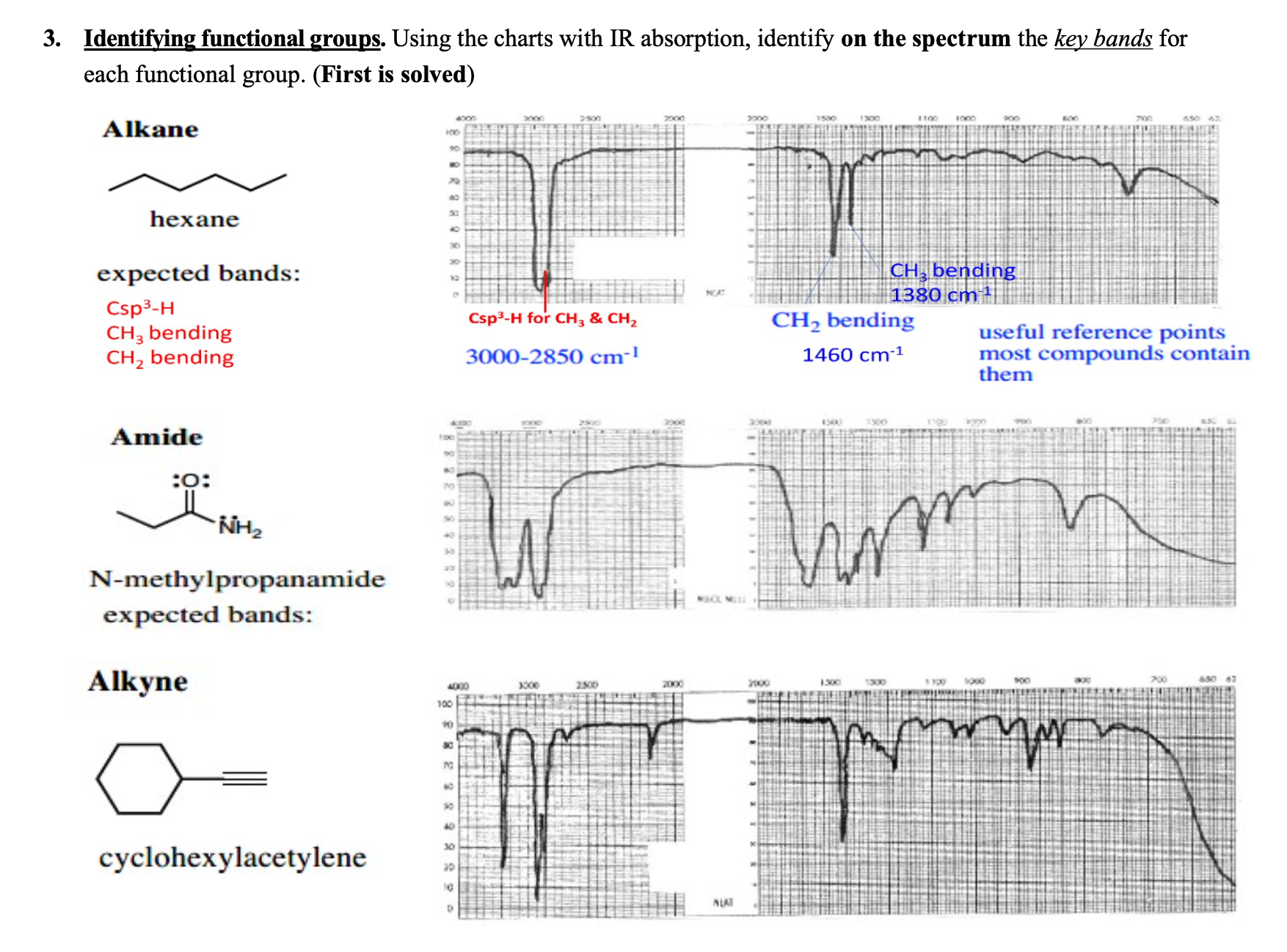 3. Identifying functional groups. Using the charts | Chegg.com