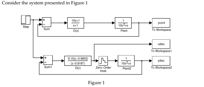 Solved Simulate and discuss the system’s continuous | Chegg.com