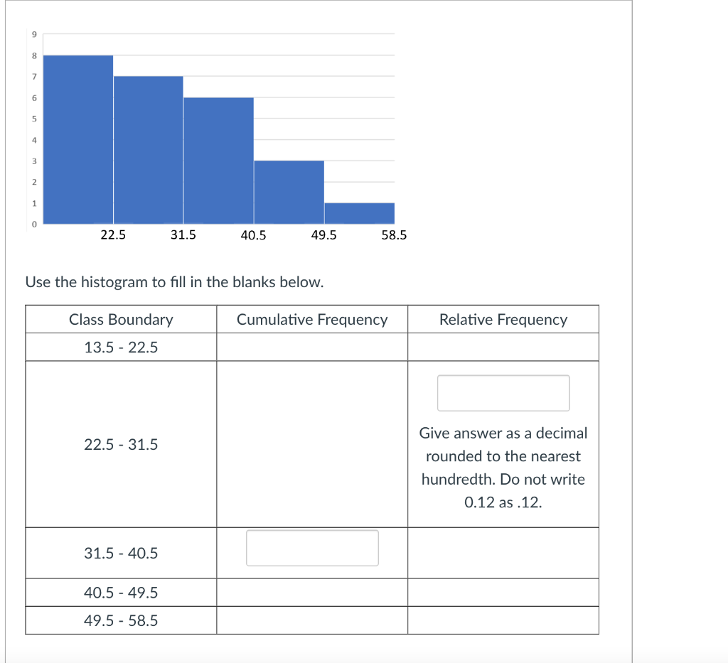 Solved Use the histogram to fill in the blanks below. | Chegg.com