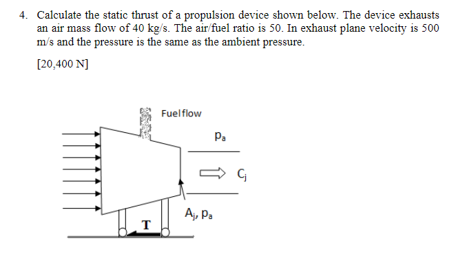 Solved 4. Calculate the static thrust of a propulsion device | Chegg.com