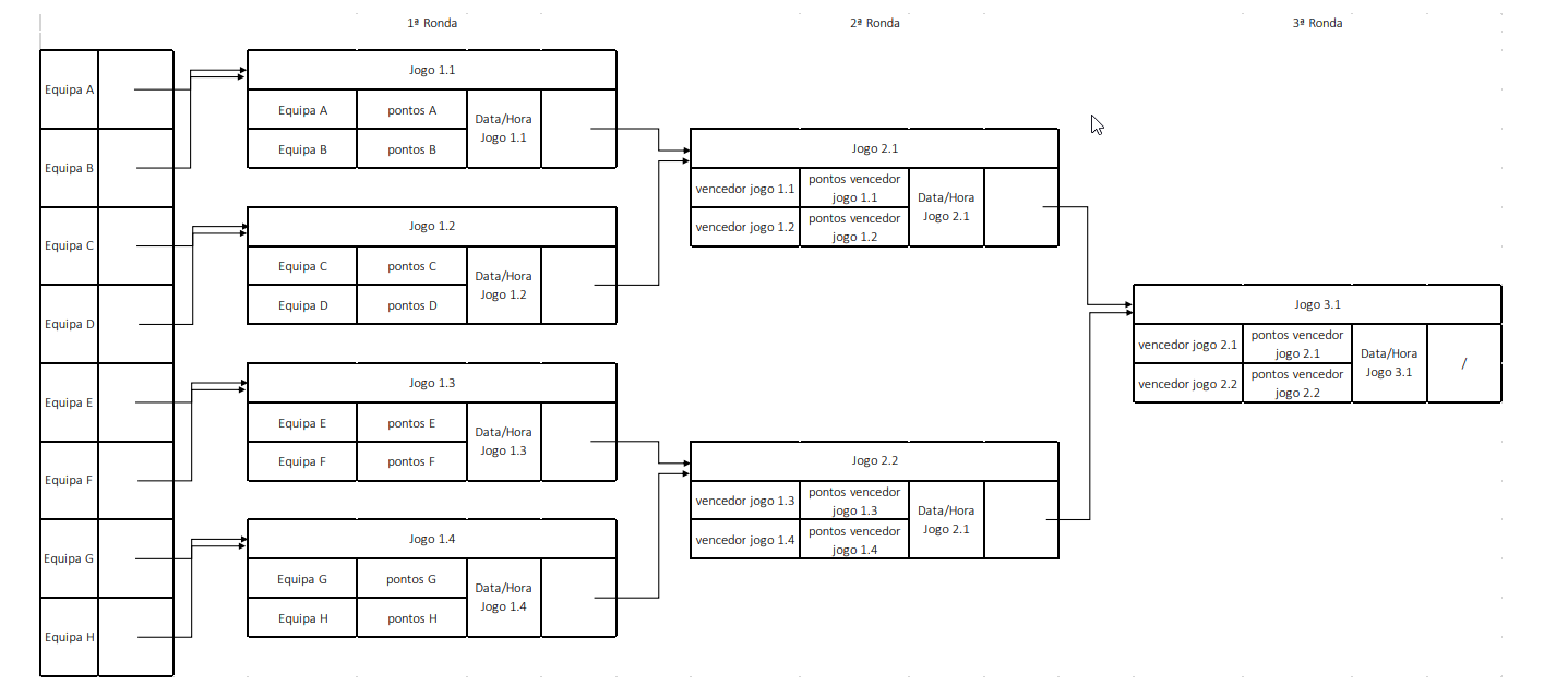 Solved Having The Following Structs Typedef Struct Player 