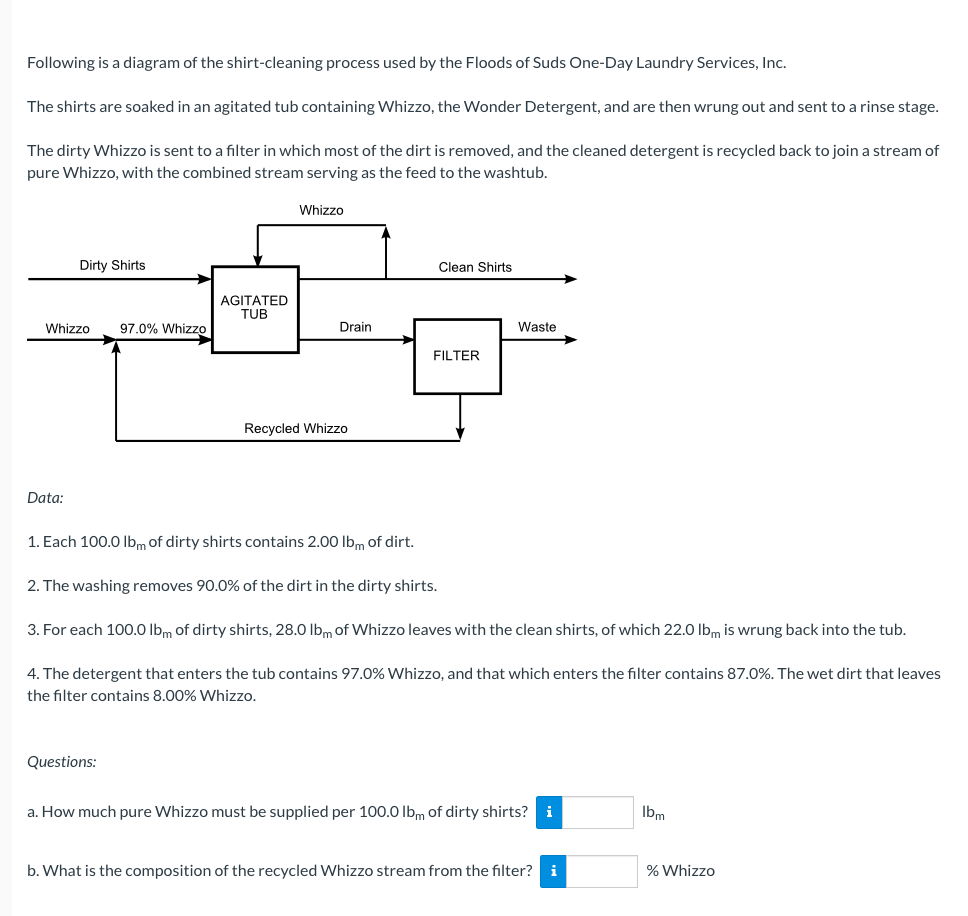 Solved Following is ﻿a diagram of ﻿the shirt-cleaning | Chegg.com