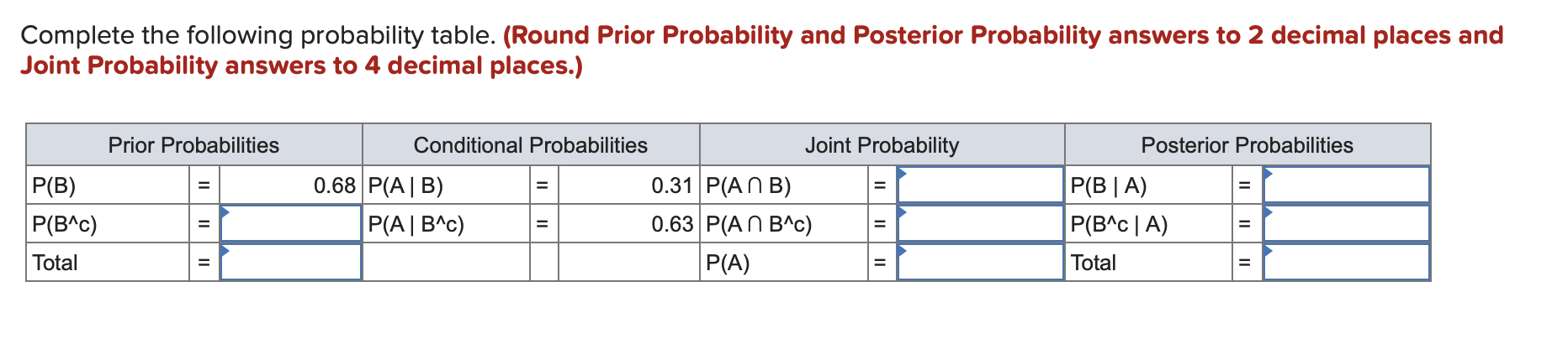 Solved Complete the following probability table. (Round | Chegg.com