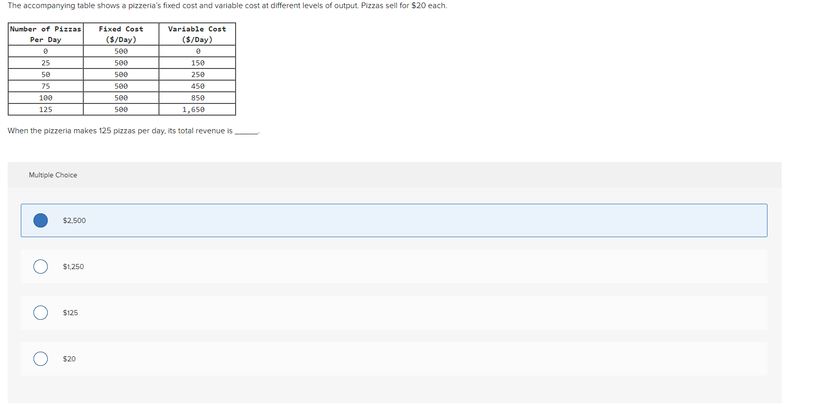 Solved The accompanying table shows a pizzeria's fixed cost | Chegg.com