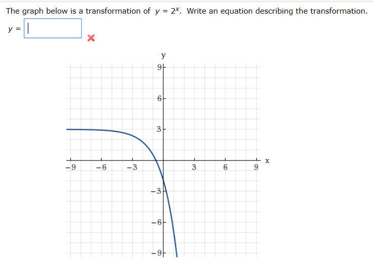 Solved The graph below is a transformation of y = 2X. Write | Chegg.com