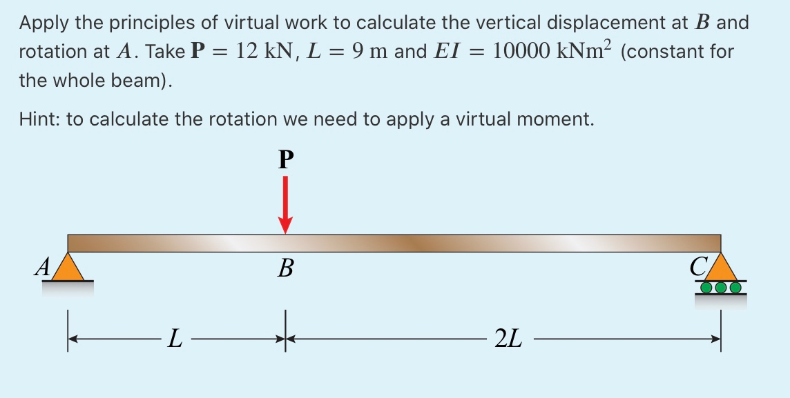 Solved Apply the principles of virtual work to calculate the | Chegg.com