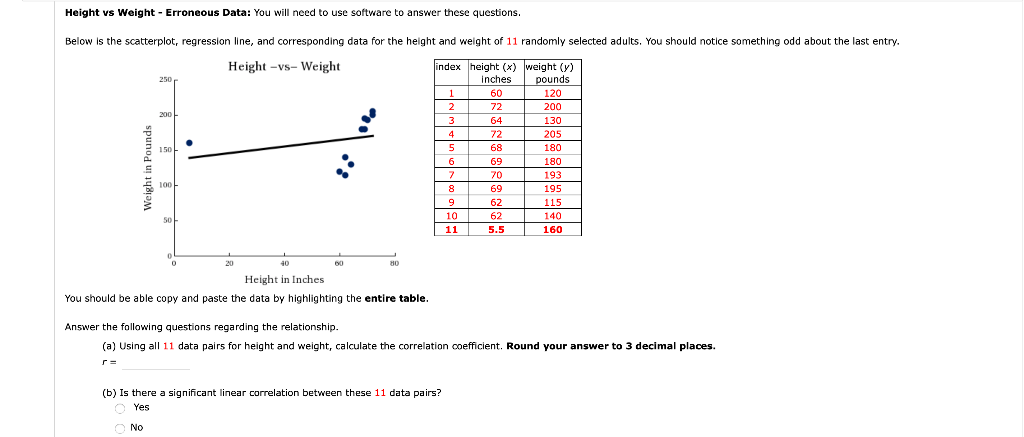 Solved Height vs Weight - Erroneous Data: You will need to | Chegg.com