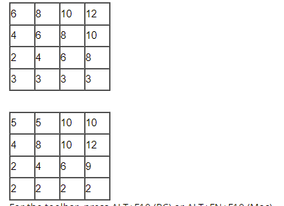 Solved Given the following two matrices (images), compute | Chegg.com