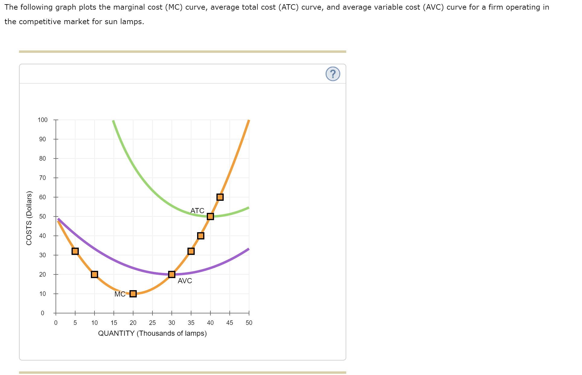 Solved For every price level given in the following table, | Chegg.com