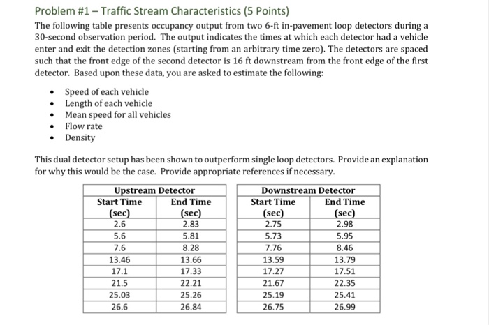 Solved Problem #1-Traffic Stream Characteristics (5 Points) | Chegg.com