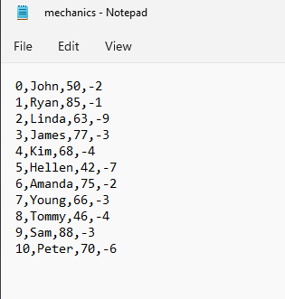 Solved Overview This assignment is to be implemented using | Chegg.com
