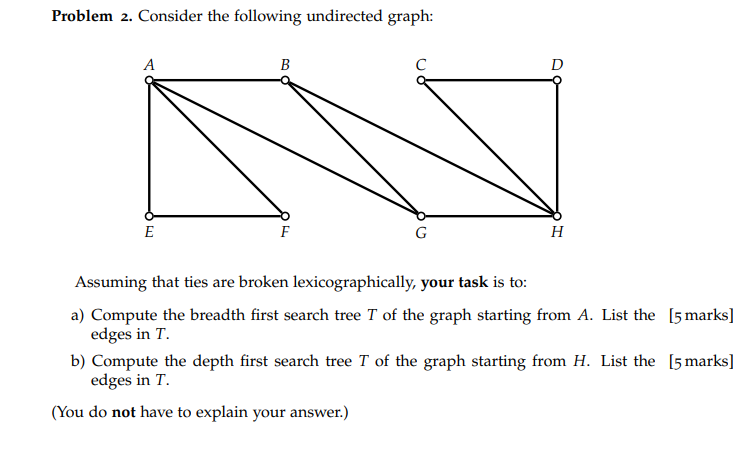 Solved Problem 2. Consider the following undirected graph: A | Chegg.com