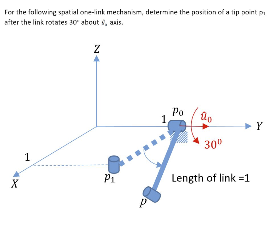Solved For the following spatial one-link mechanism, | Chegg.com
