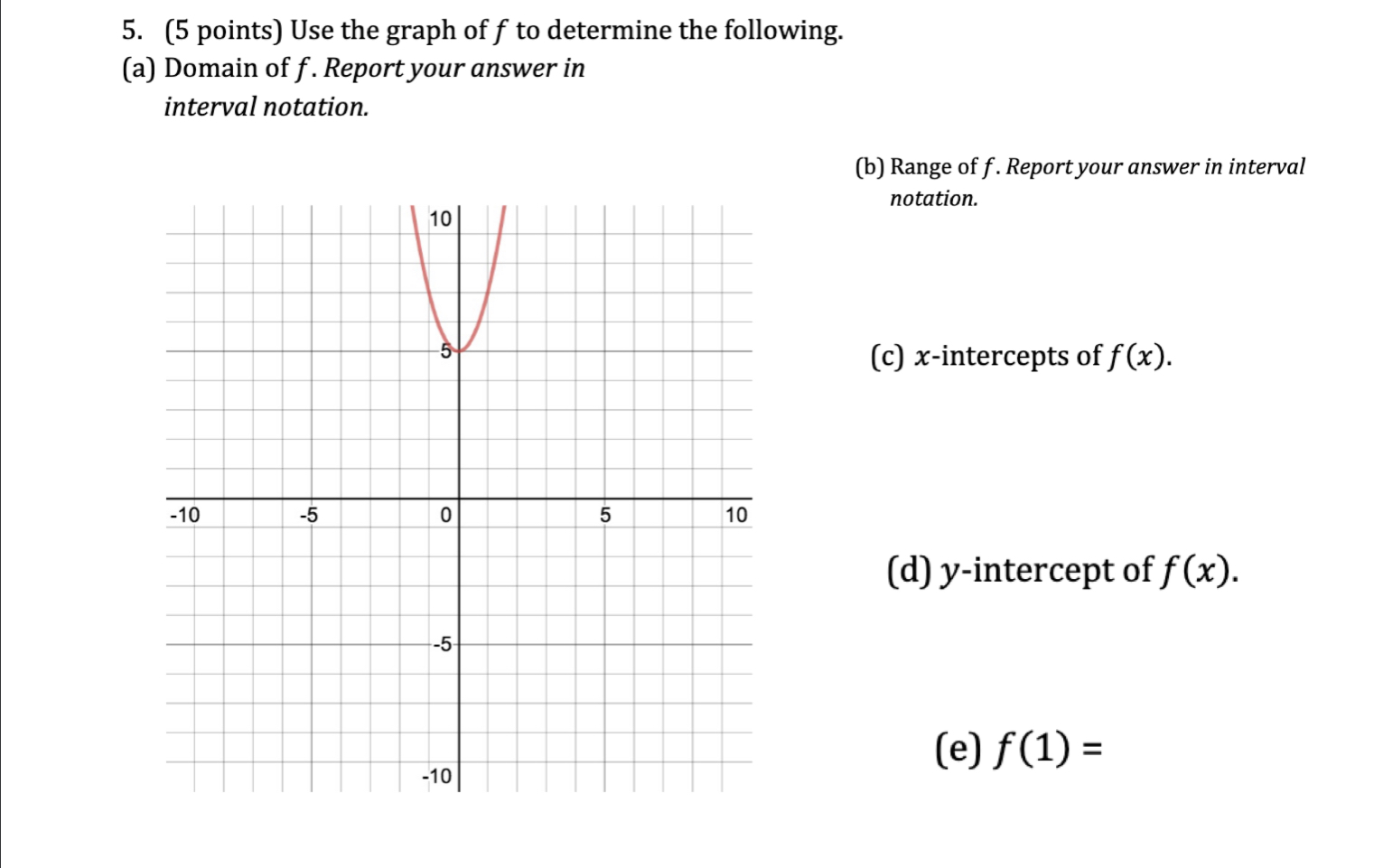 Solved 5. (5 points) Use the graph off to determine the | Chegg.com