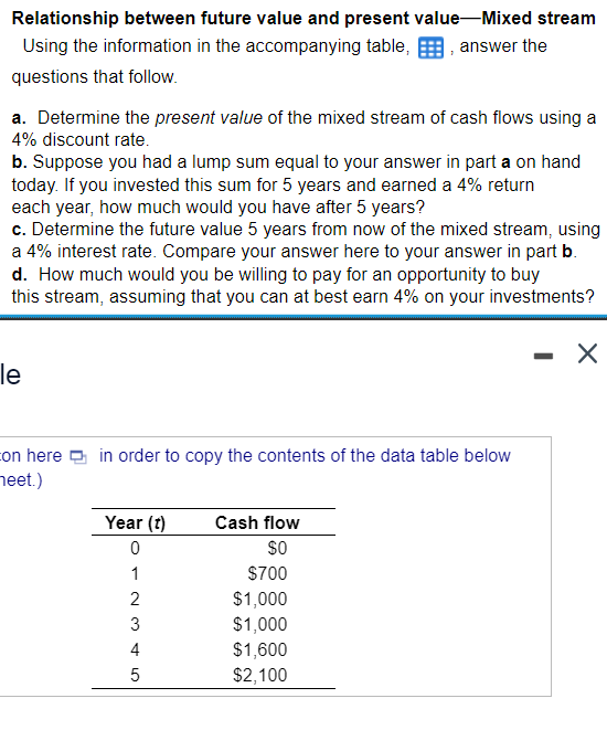 Solved Relationship between future value and present | Chegg.com