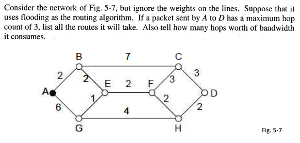 Solved Consider the network of Fig. 5-7, but ignore the | Chegg.com