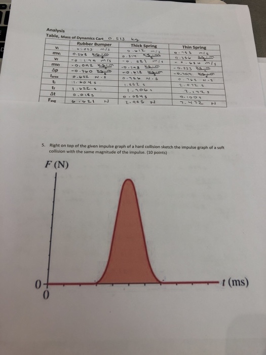 Solved Right on top of the given impulse graph of a hard | Chegg.com