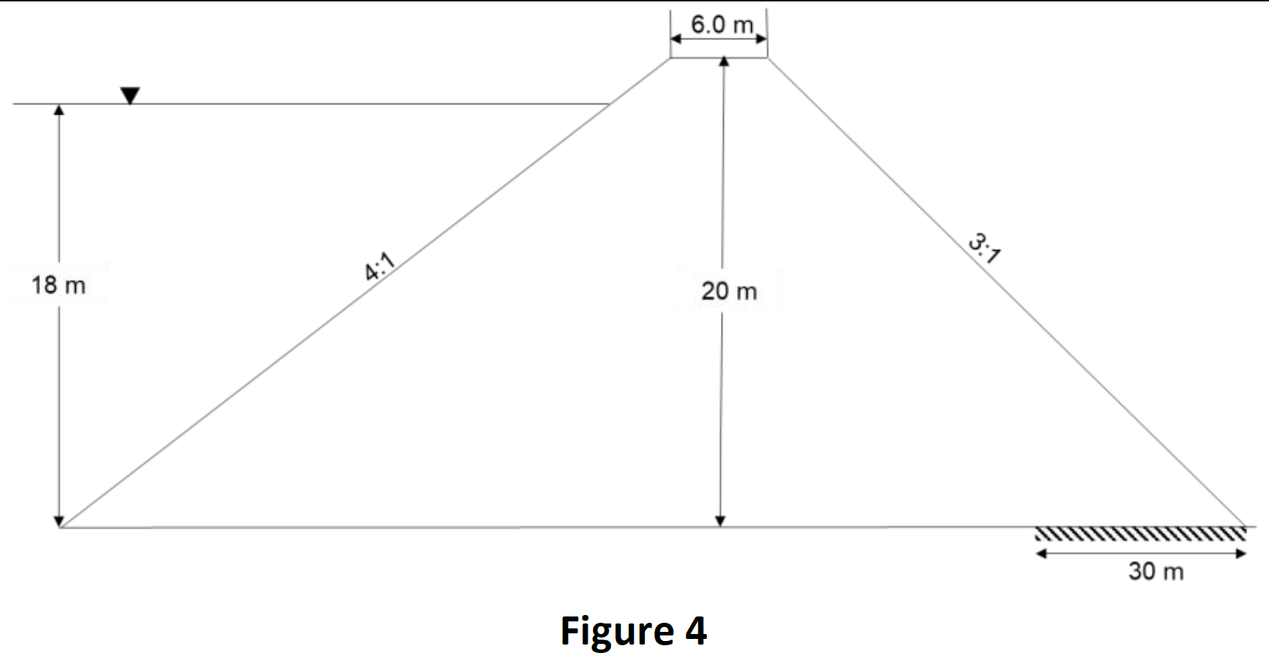 Solved 6. For the earth dan of homogenous section with a | Chegg.com