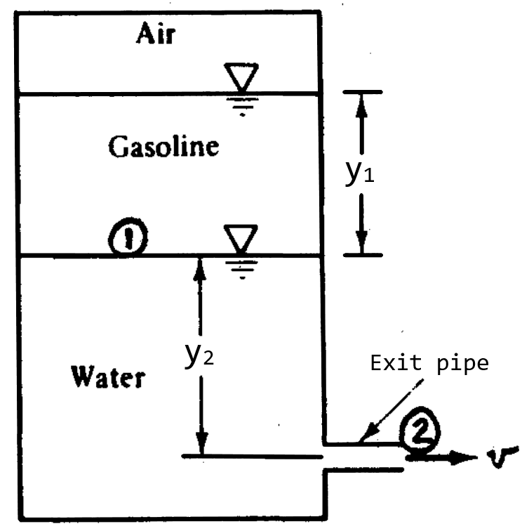 Solved For the figure shown, the exit pipe loss is equal to | Chegg.com