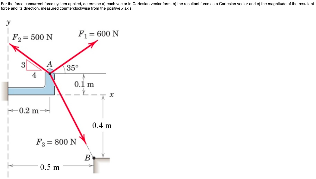 Solved For the force concurrent force system applied, | Chegg.com