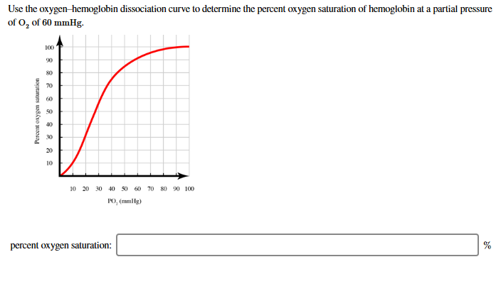 Solved Use the oxygen-hemoglobin dissociation curve to | Chegg.com