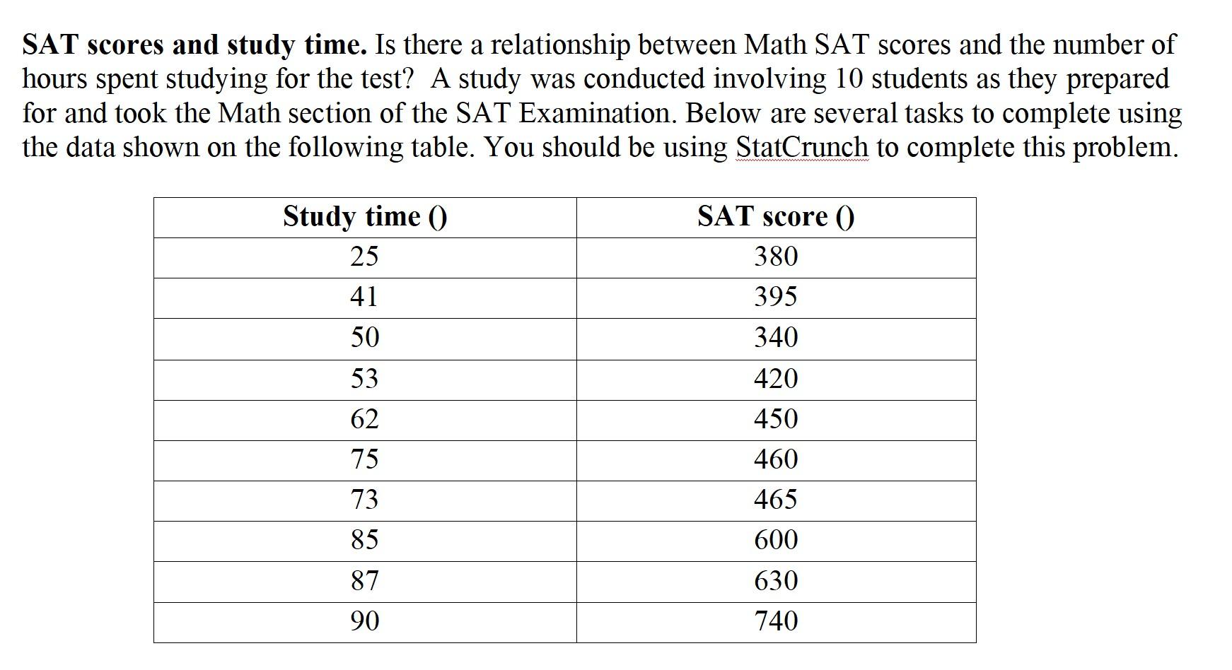 Solved SAT scores and study time. Is there a relationship | Chegg.com
