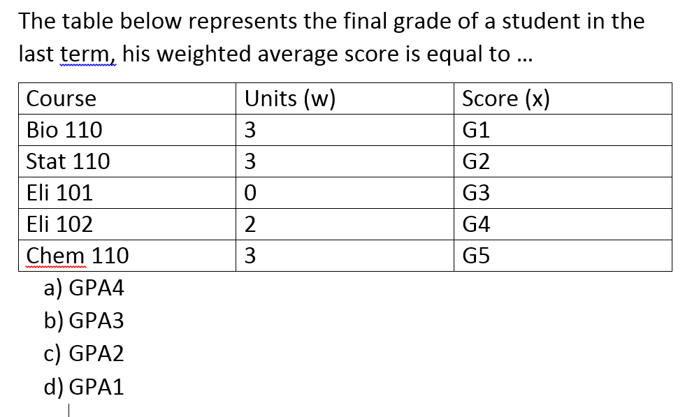 Solved The table below represents the final grade of a | Chegg.com