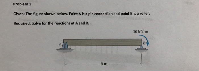 Solved The figure shown below. Point A is a pin connection | Chegg.com