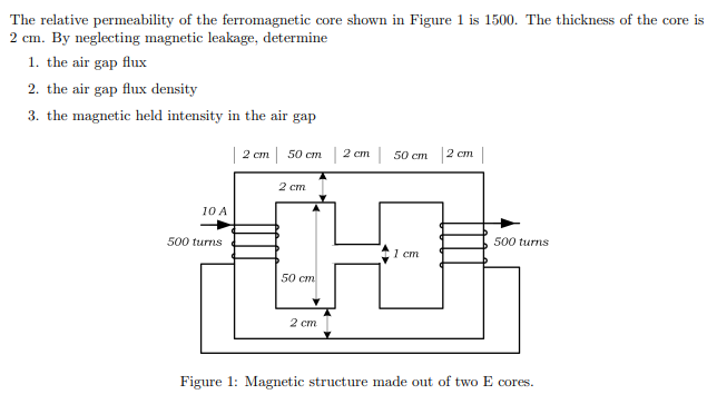 Solved The relative permeability of the ferromagnetic core | Chegg.com