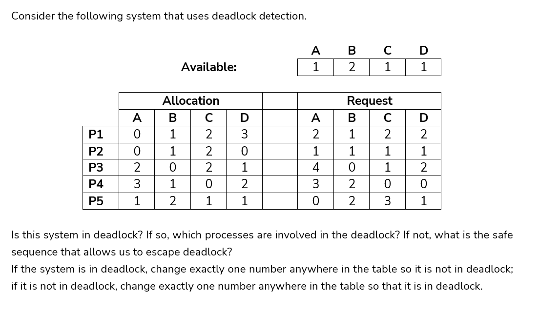 Solved Consider the following system that uses deadlock | Chegg.com