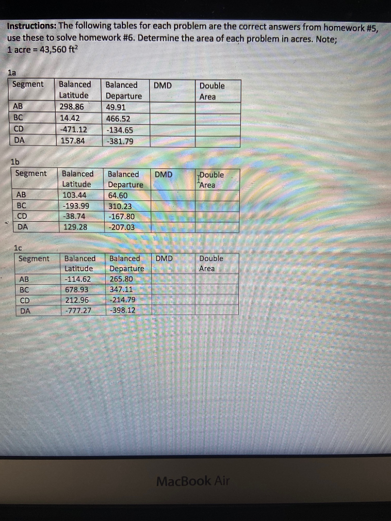 Solved Instructions: The following tables for each problem | Chegg.com