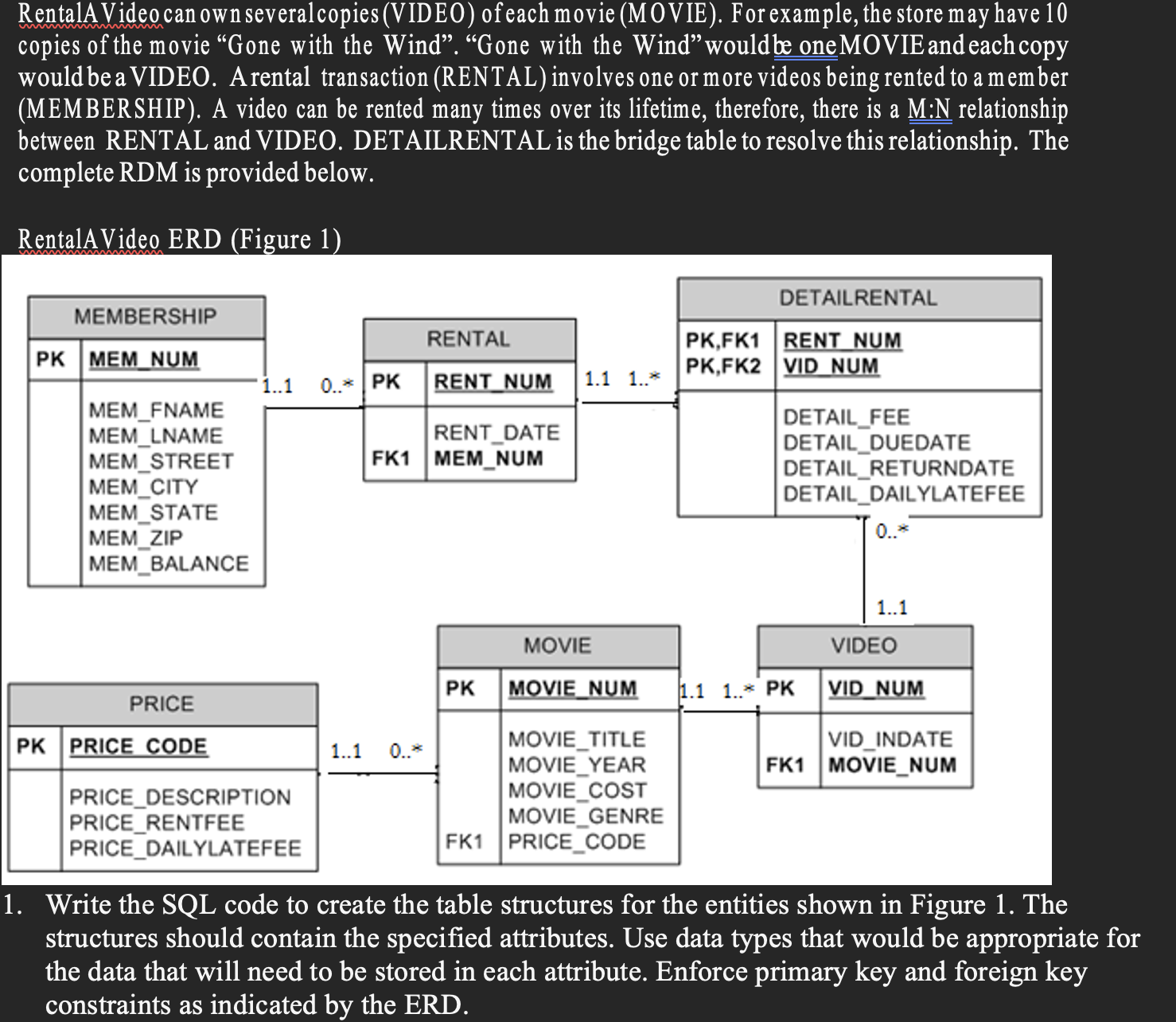 Solved RentalA Video can ow n severalcopies(VIDE0) of each | Chegg.com