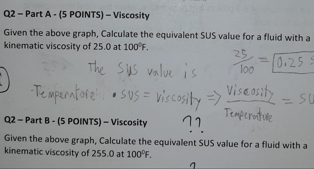 Solved Given the above graph, Calculate the equivalent SUS | Chegg.com