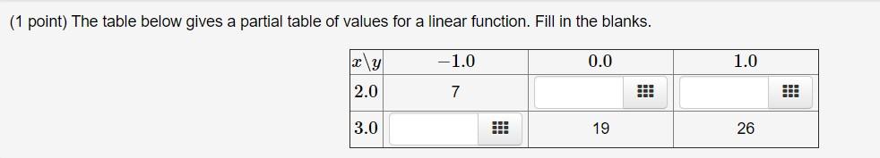 Solved (1 point) The table below gives a partial table of | Chegg.com