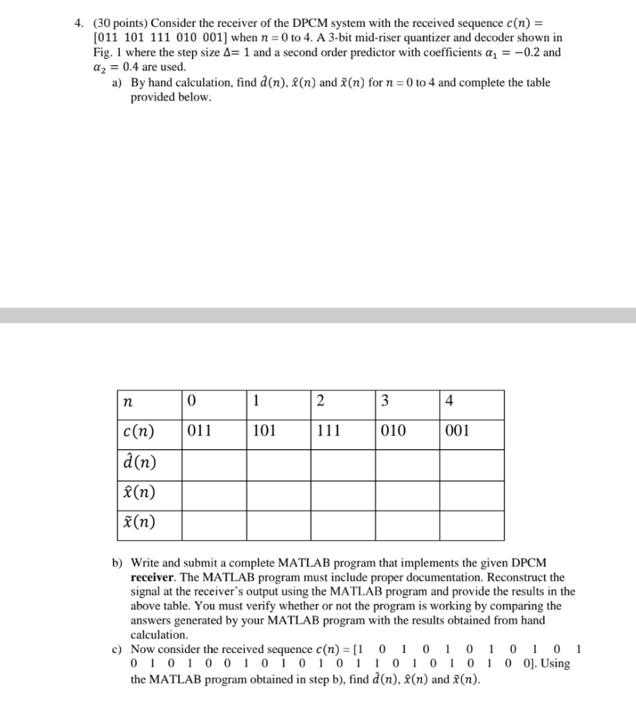 Solved 4. (30 points) Consider the receiver of the DPCM | Chegg.com
