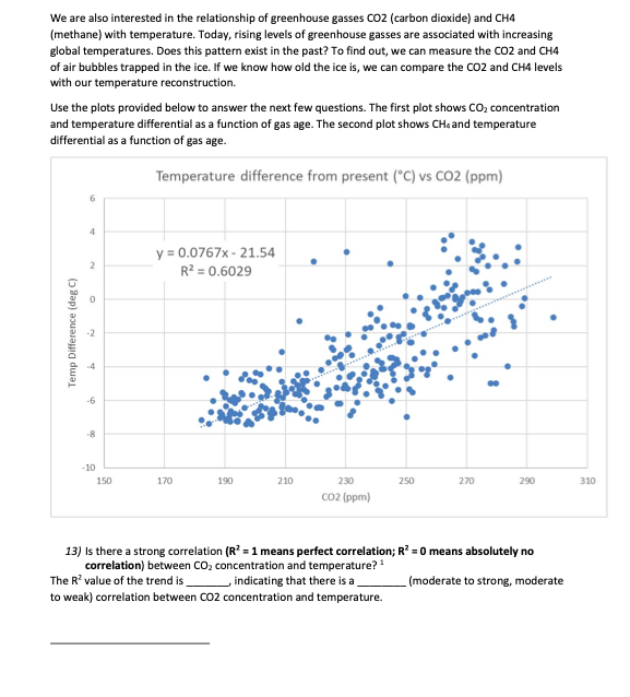 Solved We are also interested in the relationship of | Chegg.com