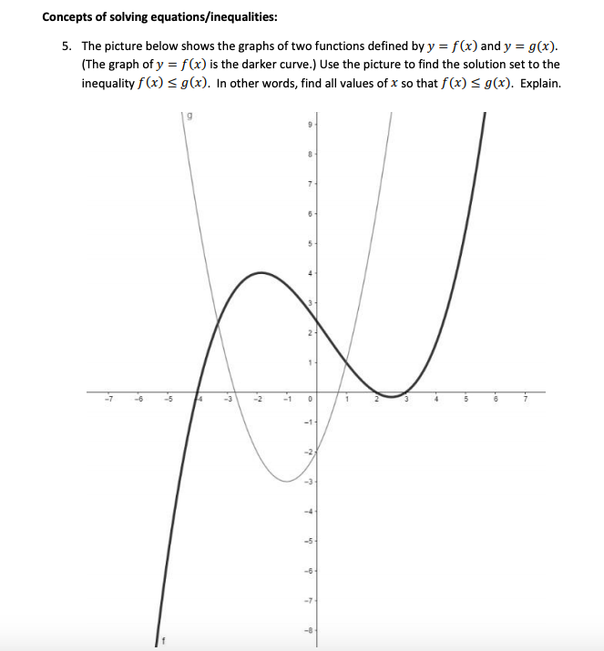 Solved Concepts of solving equations/inequalities: 5. The | Chegg.com