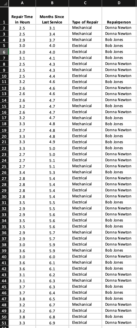 Solved c. Create a new dummy variable called Newton that | Chegg.com