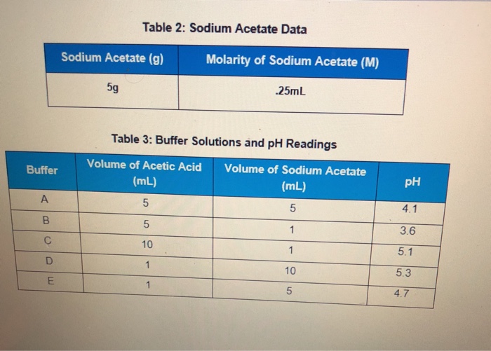 Table 2: Sodium Acetate Data Sodium Acetate | Chegg.com