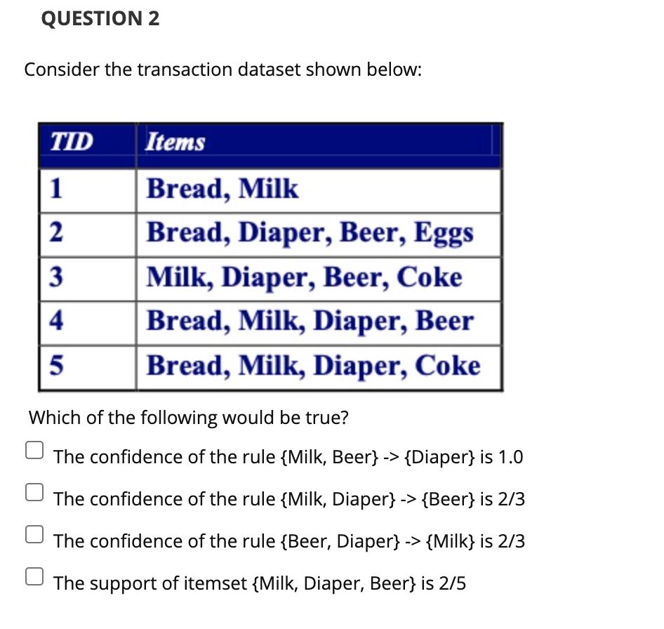 Solved QUESTION 2 Consider the transaction dataset shown | Chegg.com