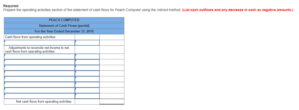 Solved Exercise 11-11 Calculate operating | Chegg.com