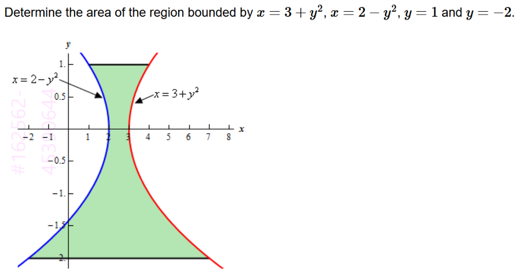Solved Determine the area of the region bounded by | Chegg.com