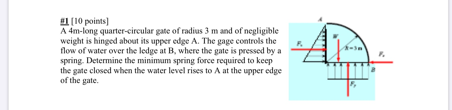 Solved #1 [10 points] A 4m-long quarter-circular gate of | Chegg.com