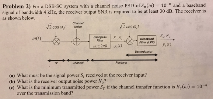 Solved Problem 2) For a DSB-SC system with a channel noise | Chegg.com