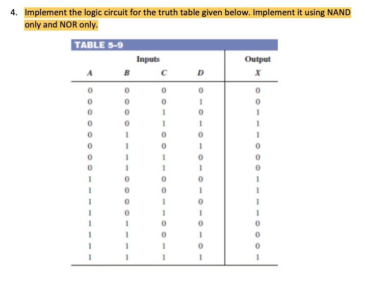 Solved 4. Implement the logic circuit for the truth table | Chegg.com