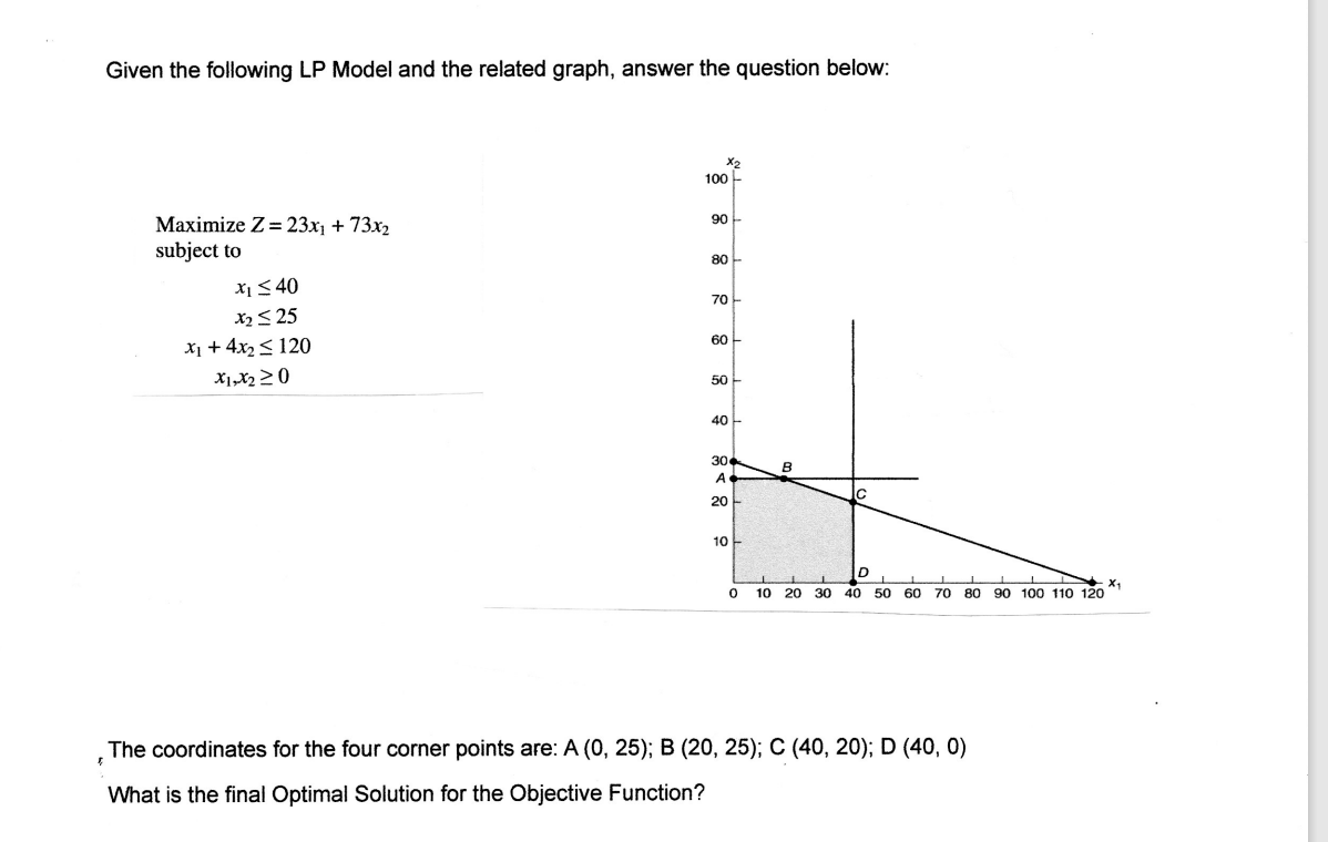 Solved Given the following LP Model and the related graph, | Chegg.com